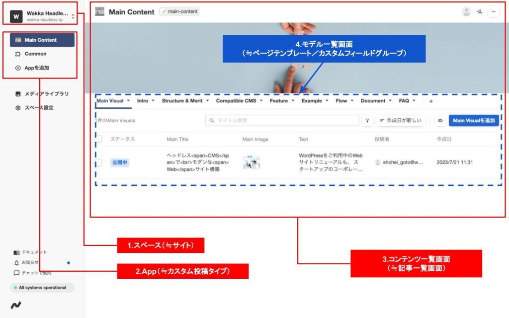 WordPressから乗り換えるなら？国産ヘッドレスCMSのNewtとMicroCMS比較 | 株式会社Wakka Inc.