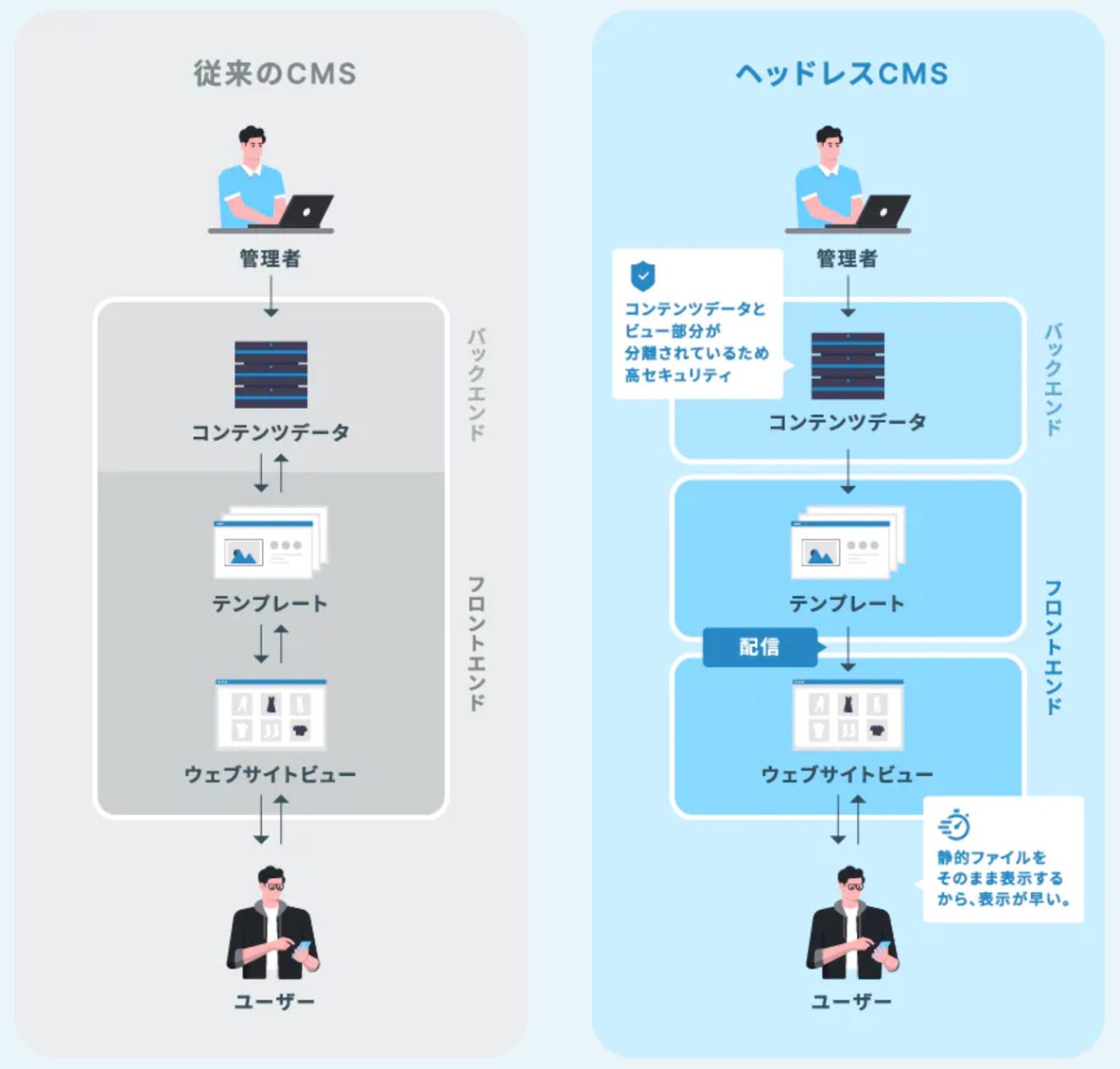 オープンソースのヘッドレスCMS・Strapiを解説！ | 株式会社Wakka Inc.
